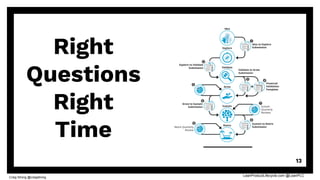 The Lean Product Lifecycle Book- Product Innovation & Business Growth ...