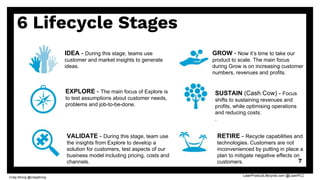 The Lean Product Lifecycle Book- Product Innovation & Business Growth ...
