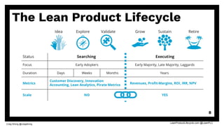 The Lean Product Lifecycle Book- Product Innovation & Business Growth ...