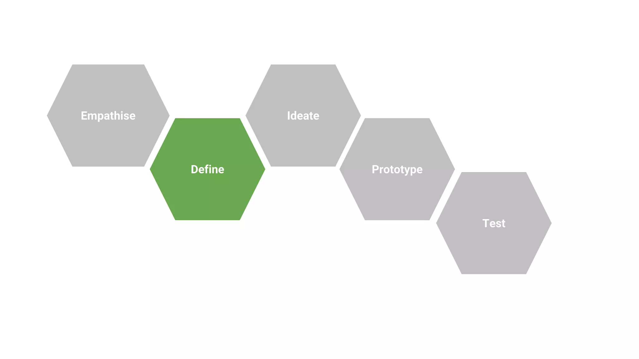 Design Thinking in the Product Development Process - Product tank ...