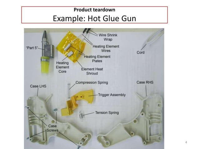 Product Teardown.pptx | Physics | Science