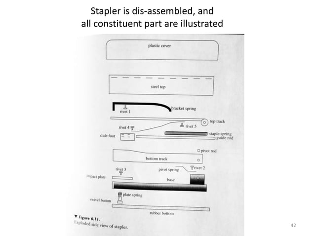 Product Teardown.pptx | Physics | Science