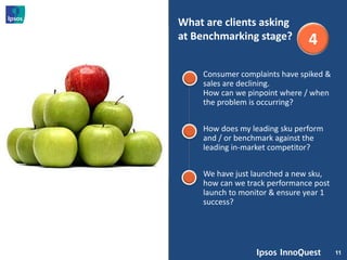 Product Testing: Methodological Issues & Design Considerations | PPSX