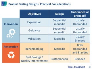 Product Testing: Methodological Issues & Design Considerations | PPSX