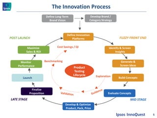 Product Testing: Methodological Issues & Design Considerations | PPSX