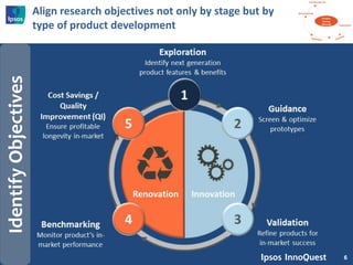 Product Testing: Methodological Issues & Design Considerations | PPSX