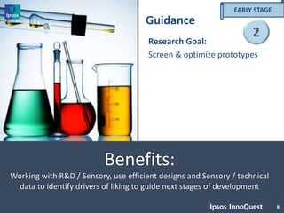 Product Testing: Methodological Issues & Design Considerations | PPSX
