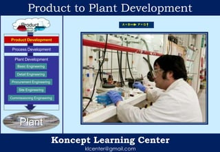 Product to plant development | PPT