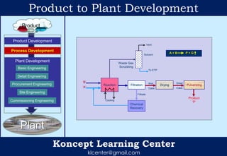 Product to plant development | PPT