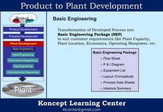 Product to plant development | PPT