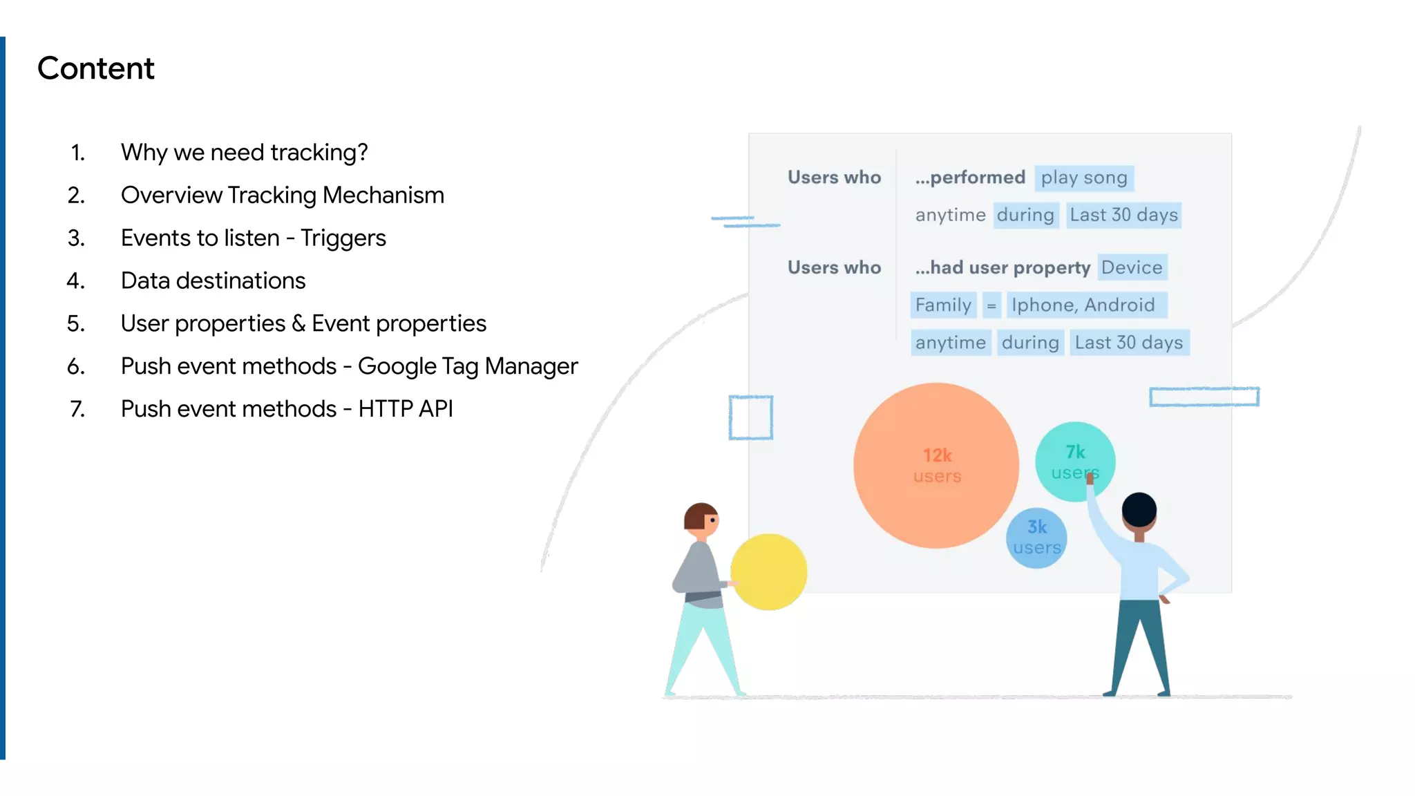 The concept of tracking user behavior | PPT