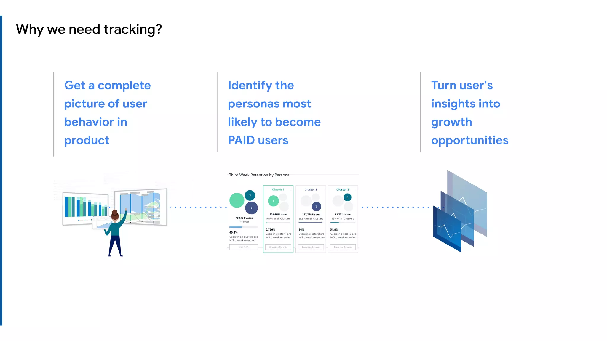 The concept of tracking user behavior | PDF