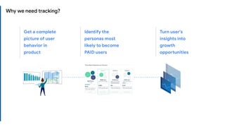 The concept of tracking user behavior | PPT