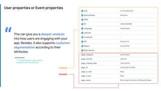 The concept of tracking user behavior | PPT