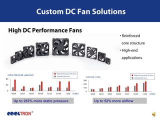 Product training dc fans | PPS