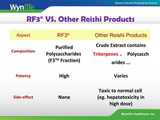 Product training.e | PPT | Herbs and Supplements | Alternative Medicine