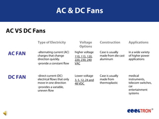 Product training fan knowledge | PPS