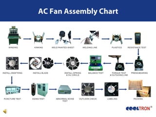 Product training fan knowledge | PPS