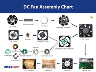 Product training fan knowledge | PPS