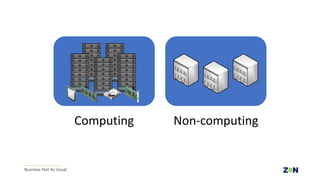 Product Training - Hyperconverged and Virtualizaiton.pptx