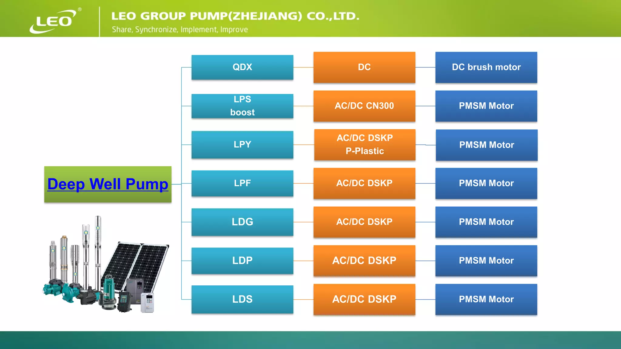 Product training of LEO solar pumping system.pdf