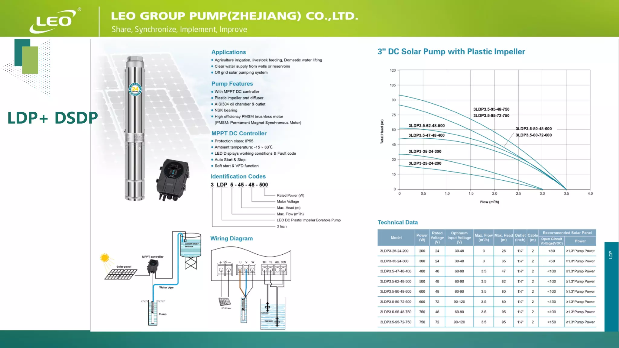 Product training of LEO solar pumping system.pdf