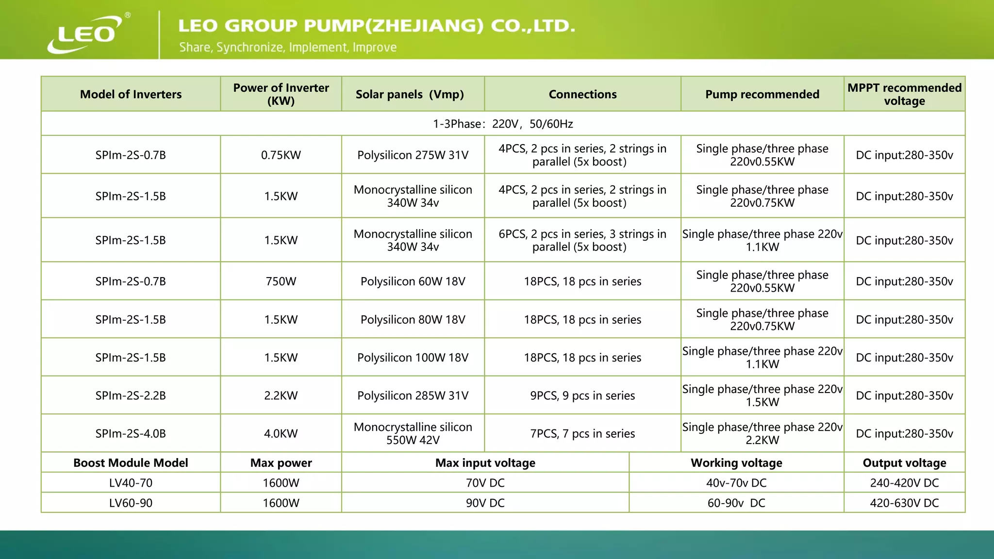 Product training of LEO solar pumping system.pdf