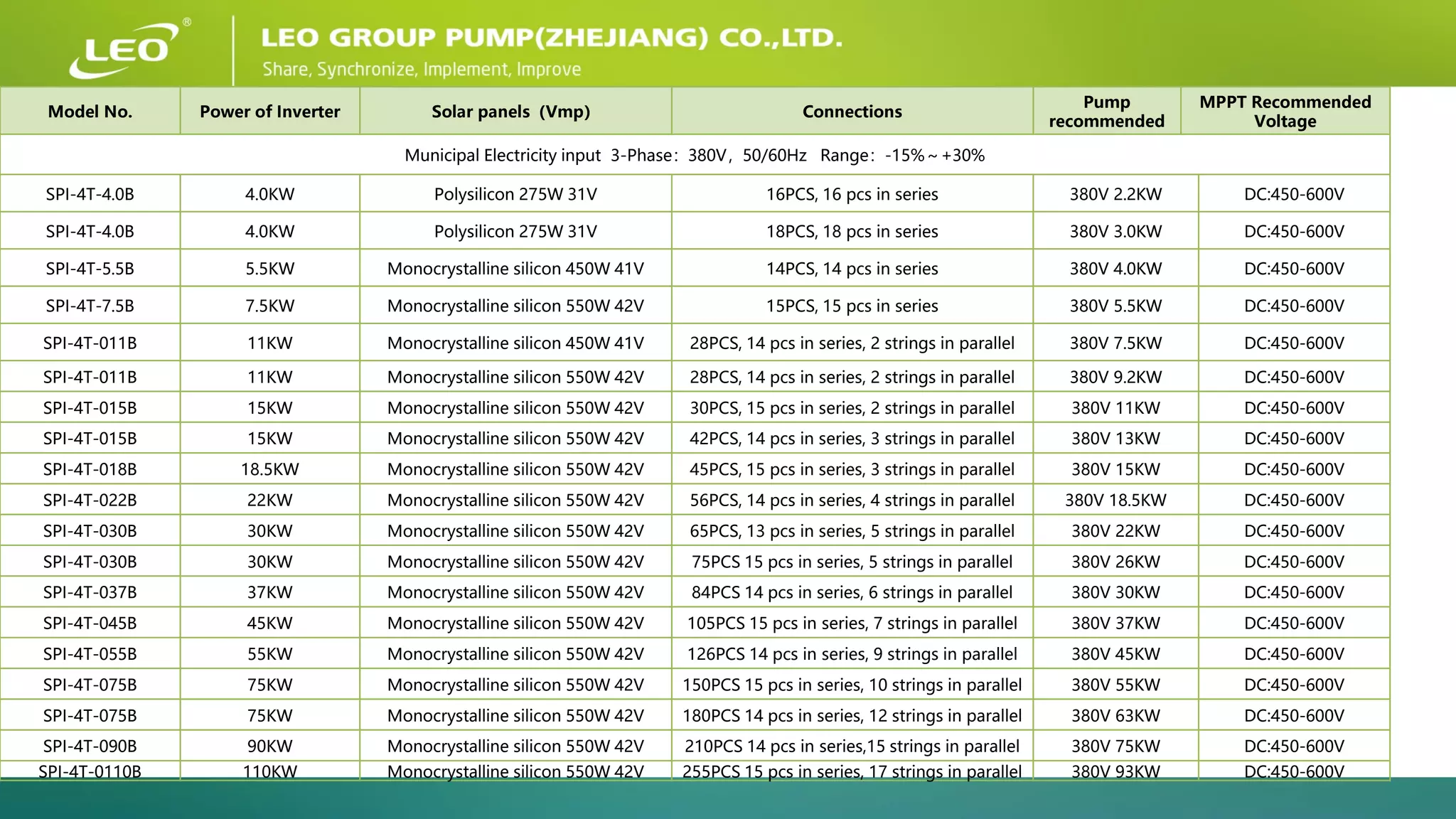 Product training of LEO solar pumping system.pdf