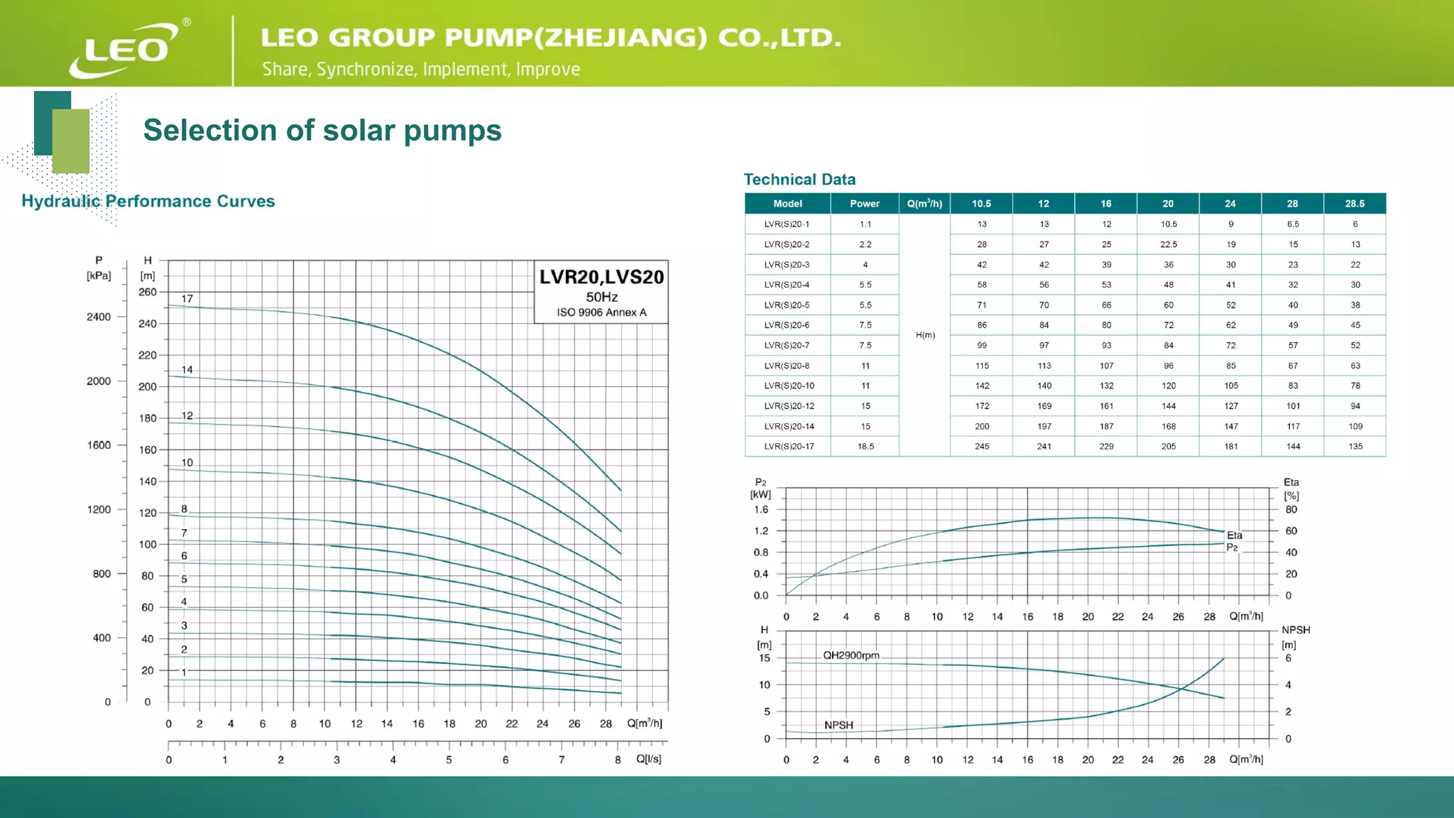 Product training of LEO solar pumping system.pdf