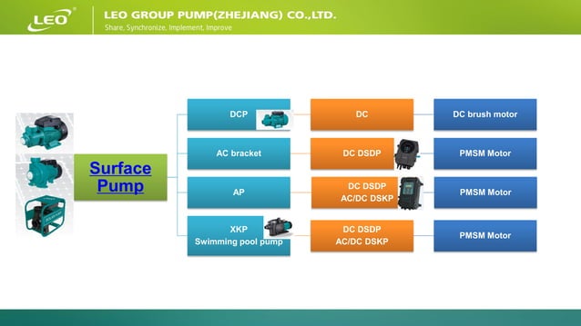 Product training of LEO solar pumping system.pdf