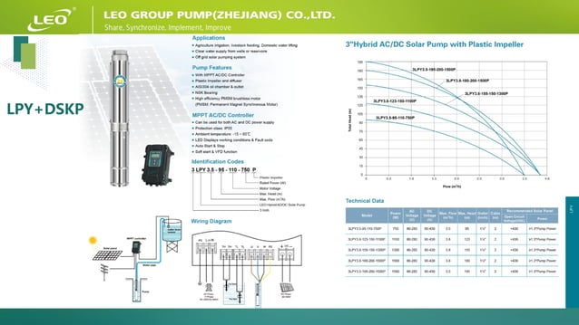 Product training of LEO solar pumping system.pdf