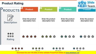 Product Training PowerPoint Presentation Slides | PDF