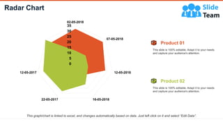 Product Training Powerpoint Presentation Slides | PDF