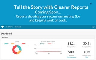 Product Training: SeeClickFix Work | PPTX