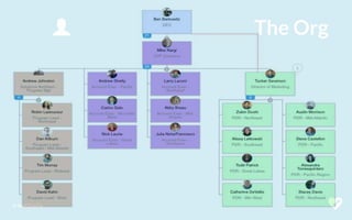 Product Training: SeeClickFix Work | PPTX