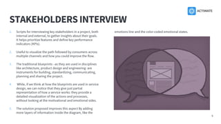 Product UI/UX : How a product takes shape | PPTX