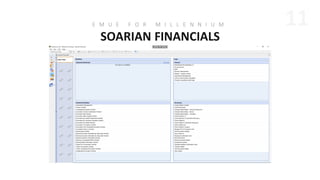 EMUE- Automation designed for Millennium | PDF