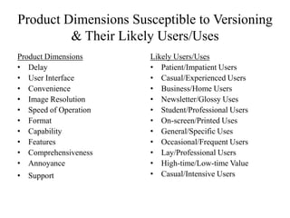 Product versioning | PPTX | Technology & Computing