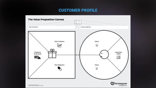 Product Vision and Strategy - Creating Value | PPT