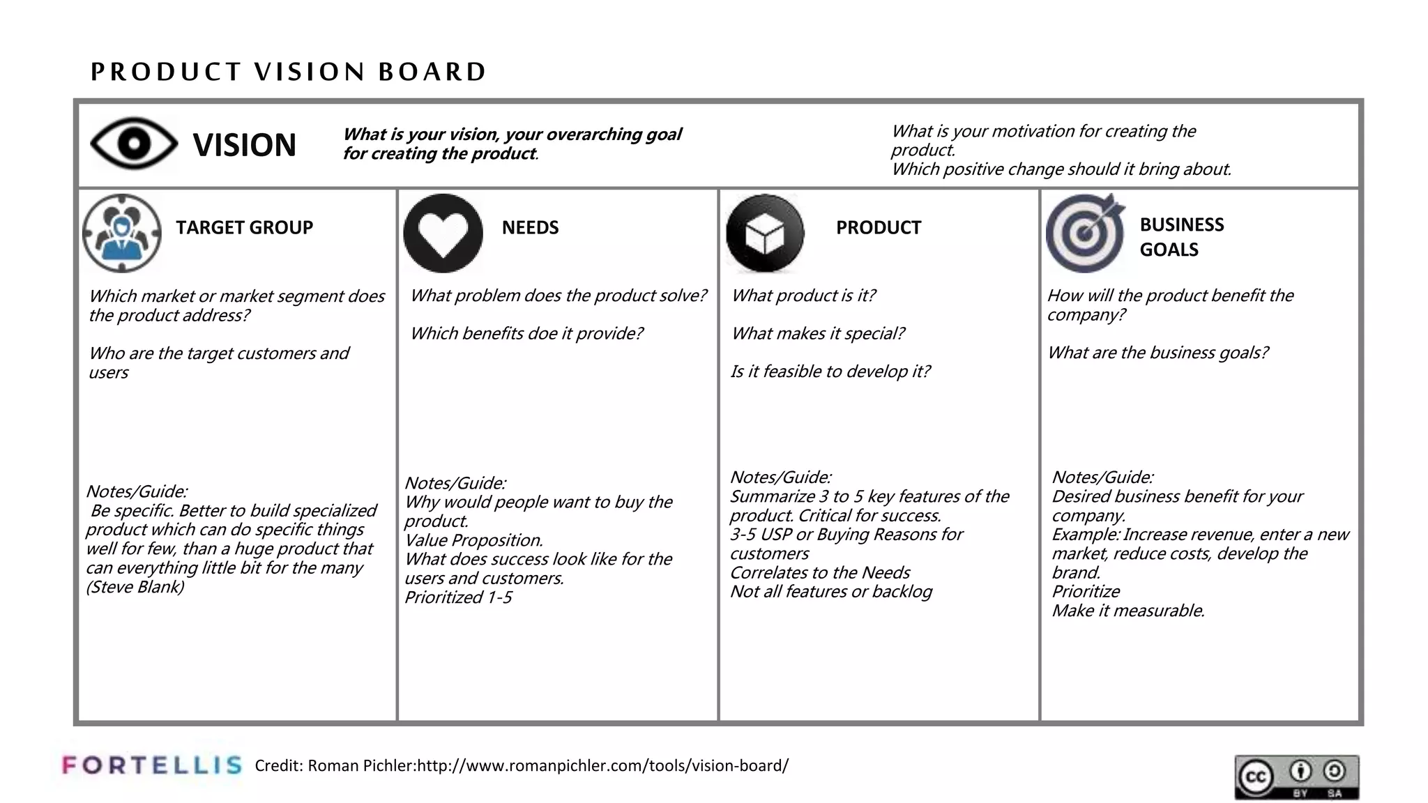 Product vision board template | PPTX