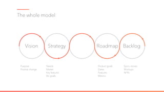 Product Vision & Strategy.pdf