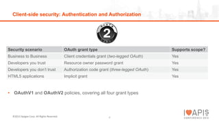 API Services: Building State-of-the-Art APIs | PPT