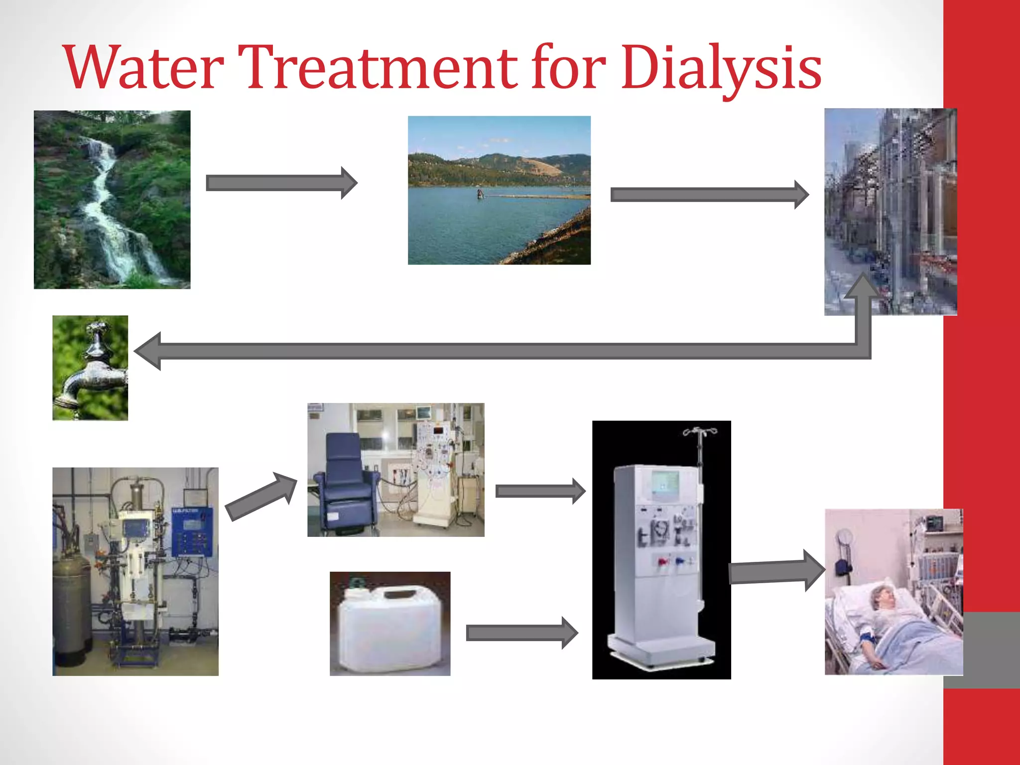 Product water and hemodialysis dialysis solution | PPTX