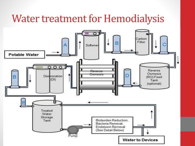 Product water and hemodialysis dialysis solution | PPTX