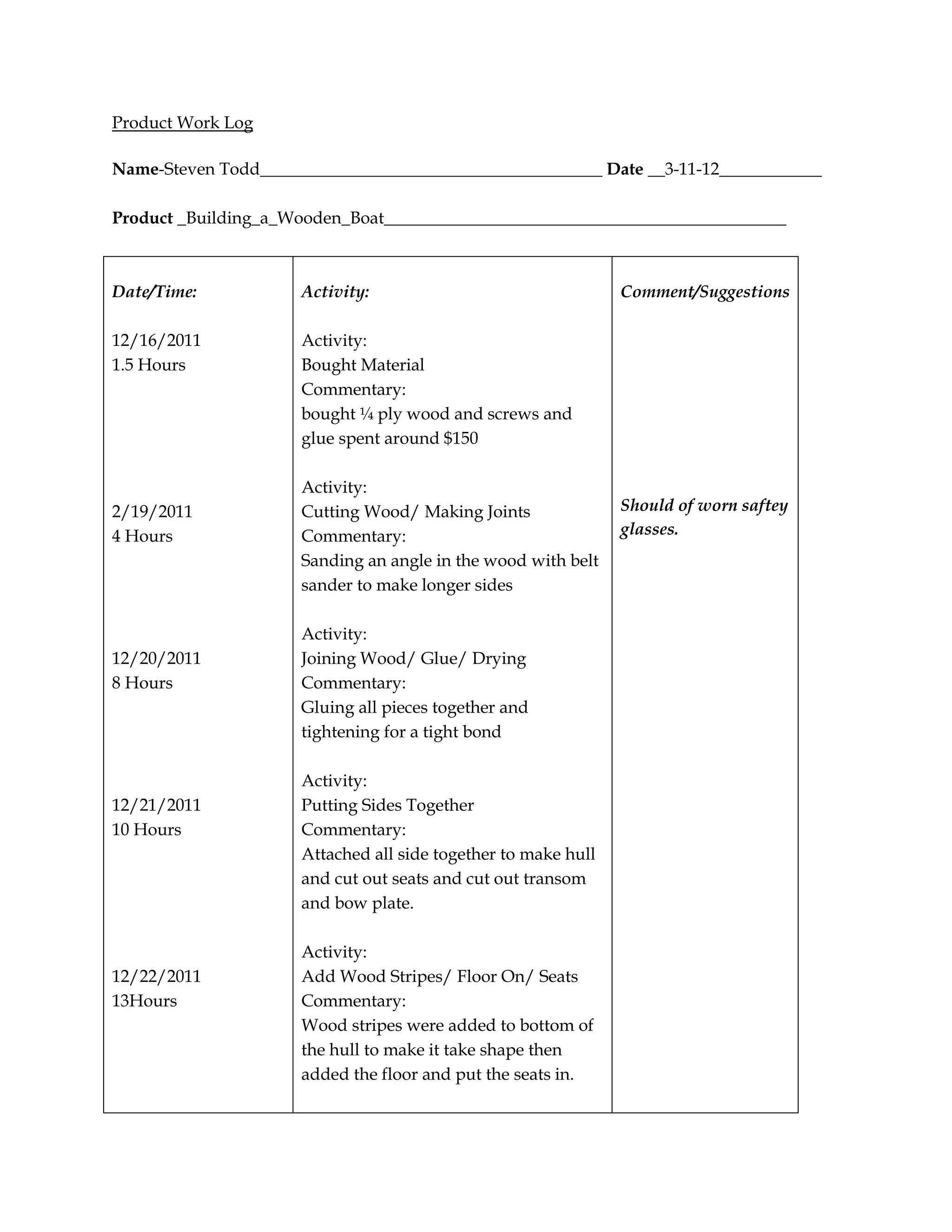 Steven Todd Project Work Log | PDF