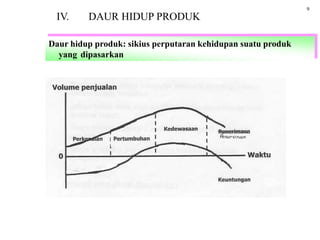 Produk.ppt