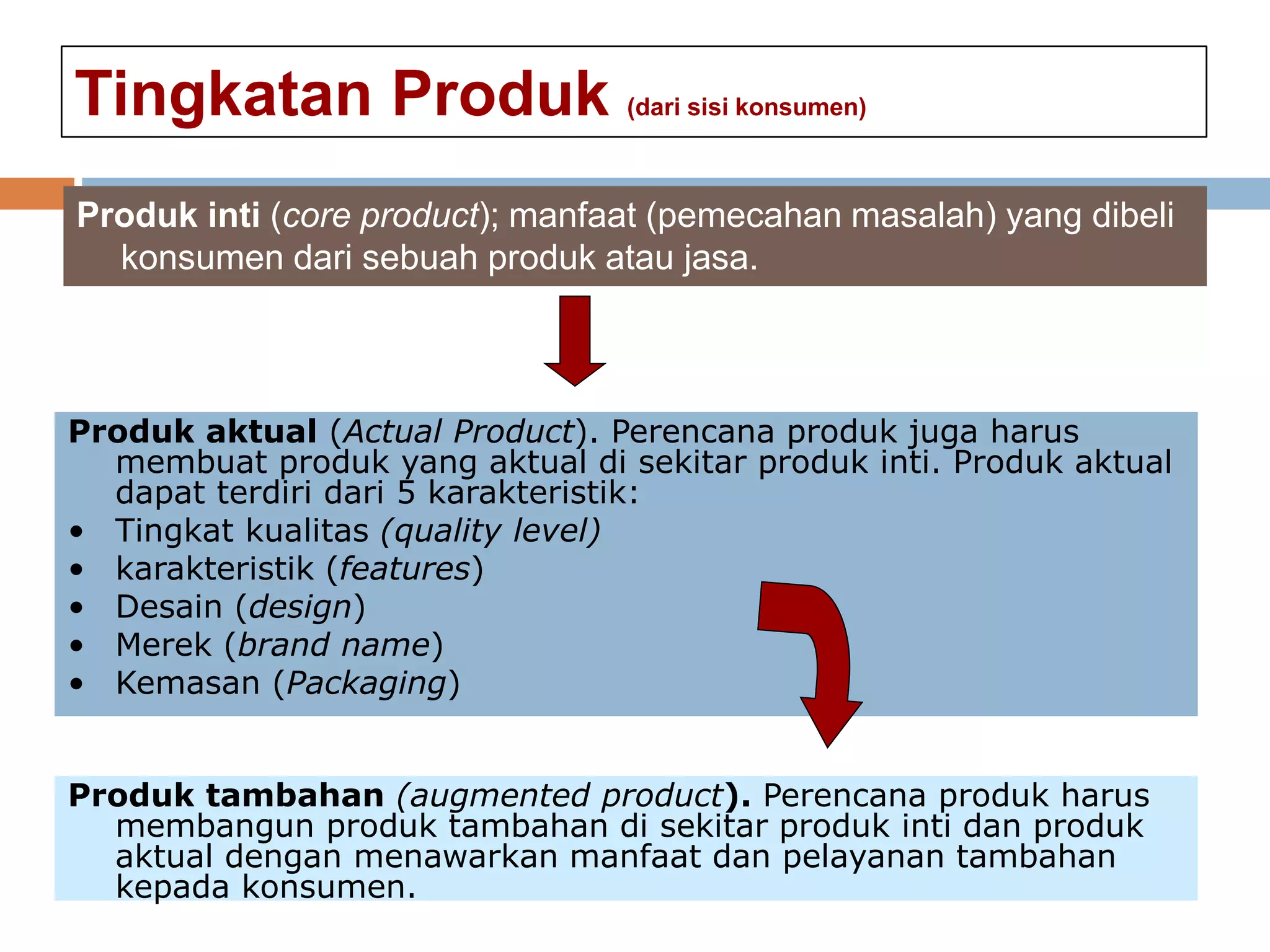 Produk.pptx
