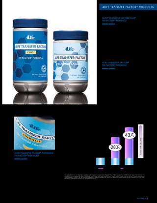 4Life Product Catalog | PDF