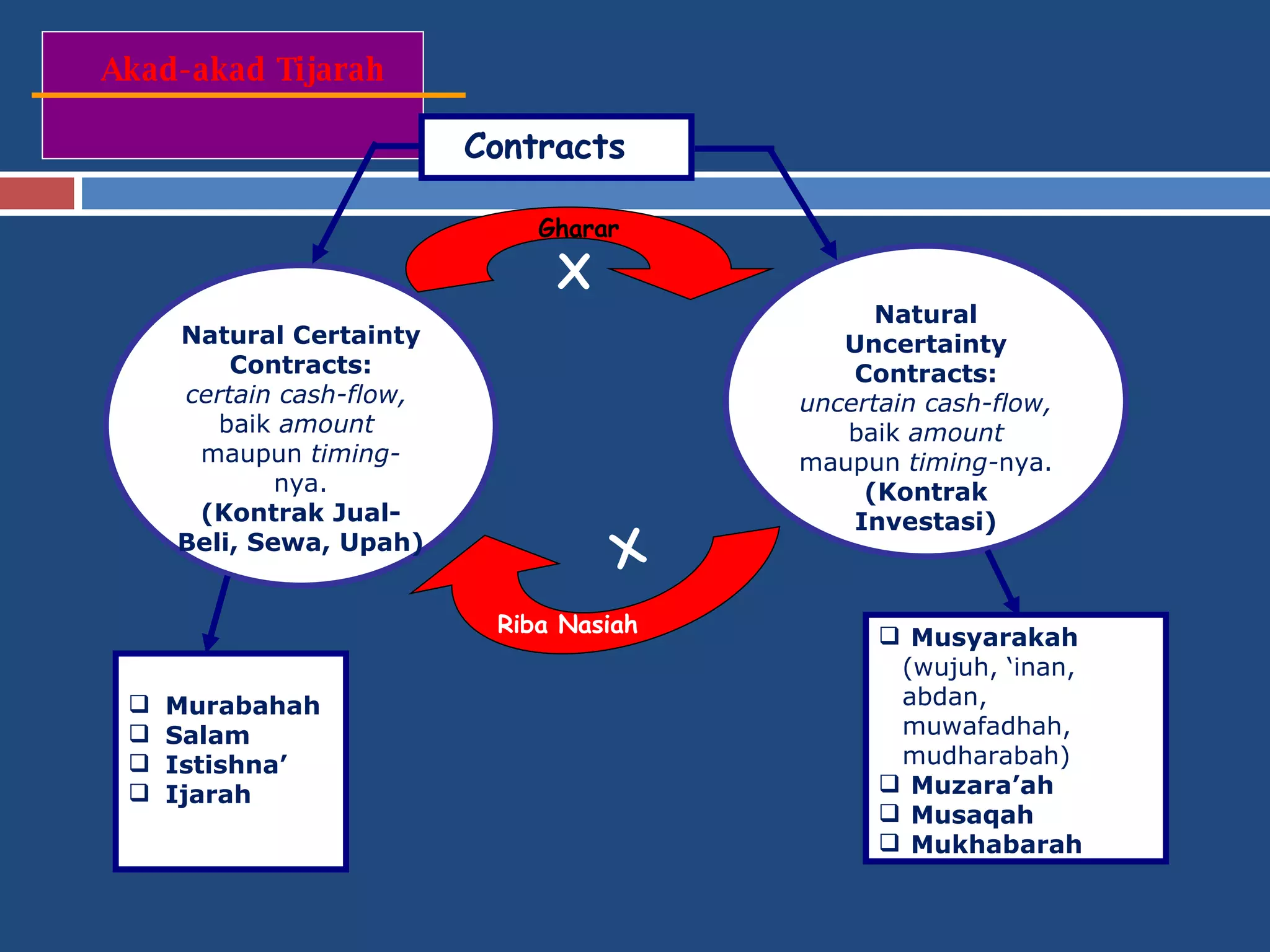 Produk Produk Perbankan Syariah | PPT