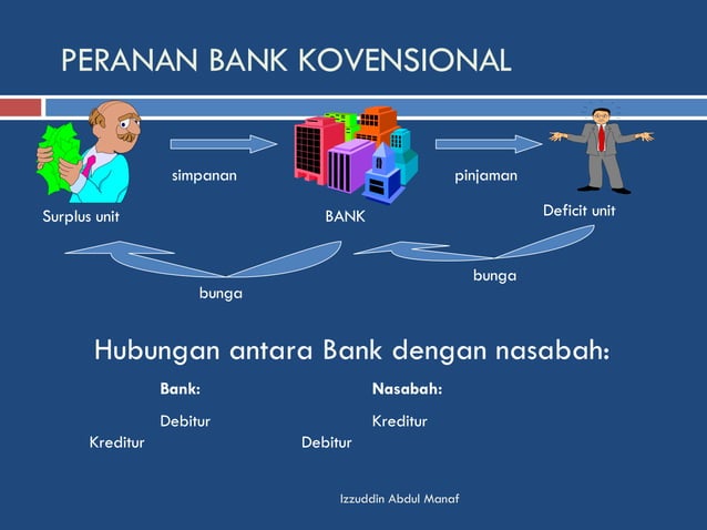 Produk Produk Perbankan Syariah | PPT